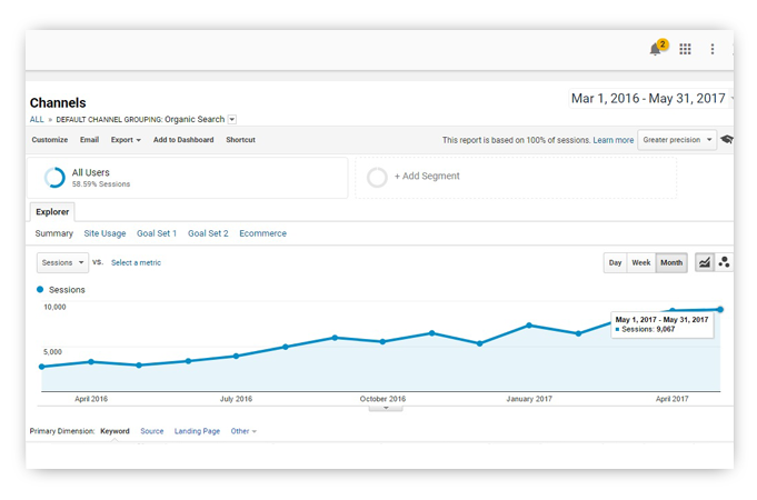 SEO Company Melbourne | SEO Melbourne | Best SEO Agency Australia ...